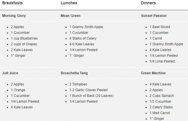 Juice Fasting Diet Benefits - Water research and development ...